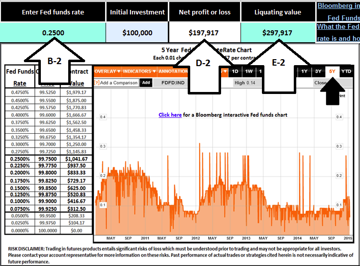 Trading the Fed’s Defined Range Simplified