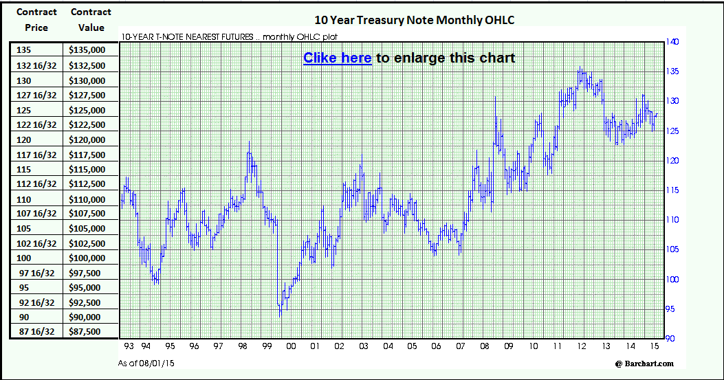 Hedging Treasury Risk
