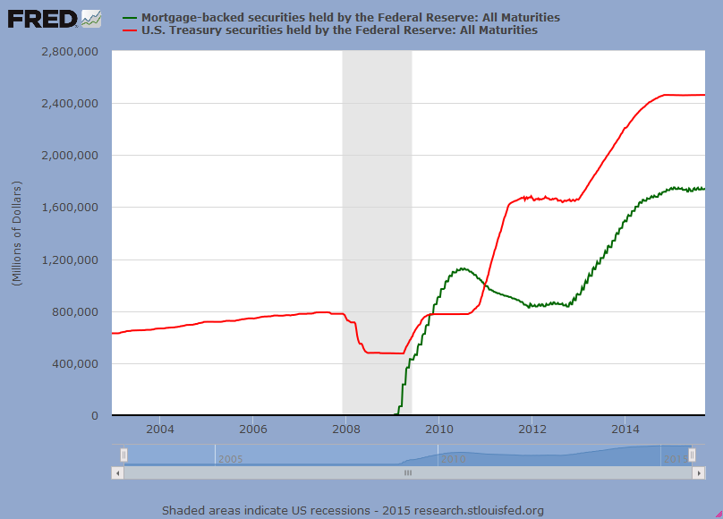 Dollar devaluation and debt monetization is the only out for the US ...