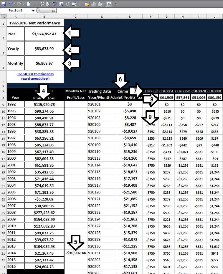 Creating Your Own Allocation
