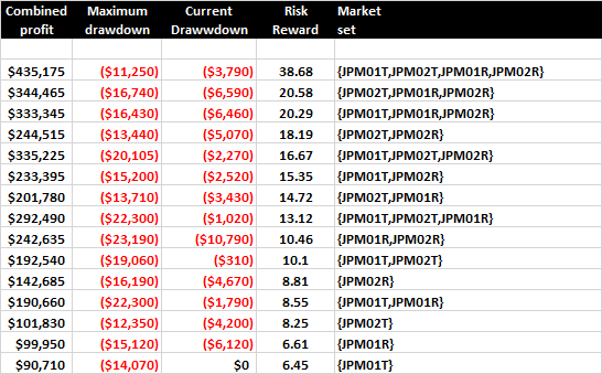 JP Morgan Chase (JPM) Performance 2007-2016