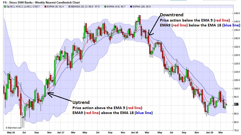 Euro Stoxx E600 (simplified)