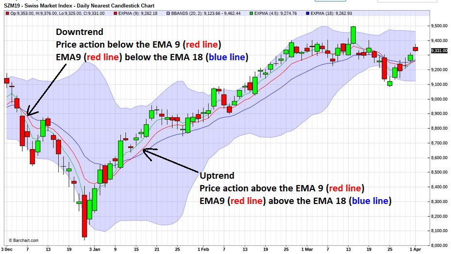 Swiss Market Index
