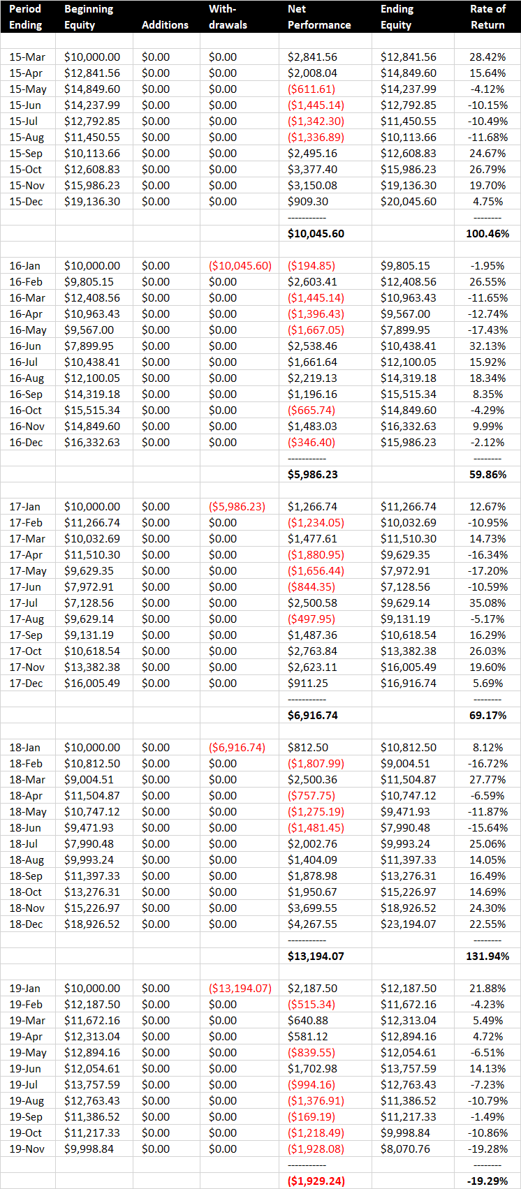 (LSR Mini) Long/Short Rates, Trades Short-Term
