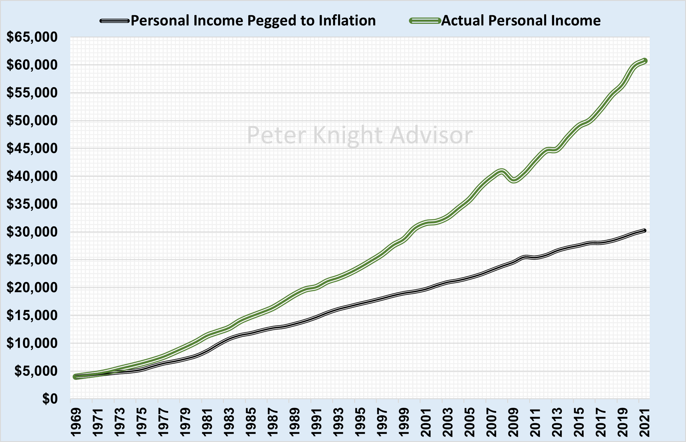 Inflation – Perception versus Reality
